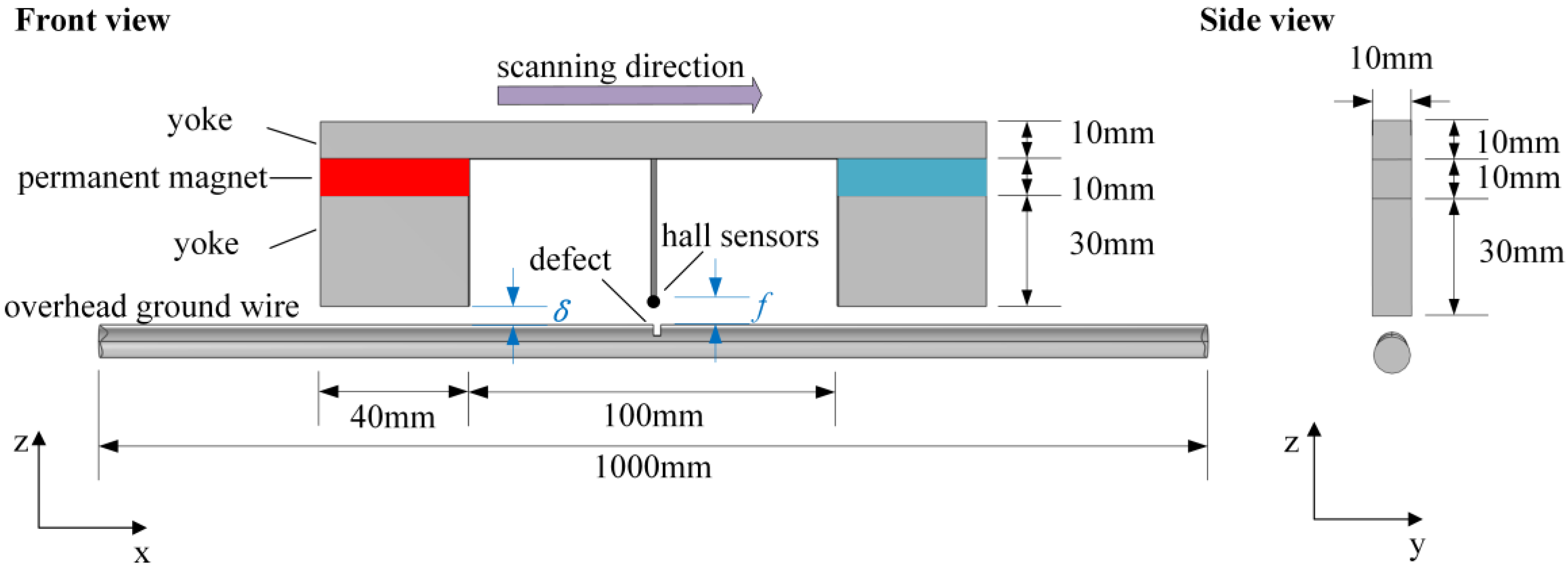 A Novel Defect Detection Method for Overhead Ground Wire