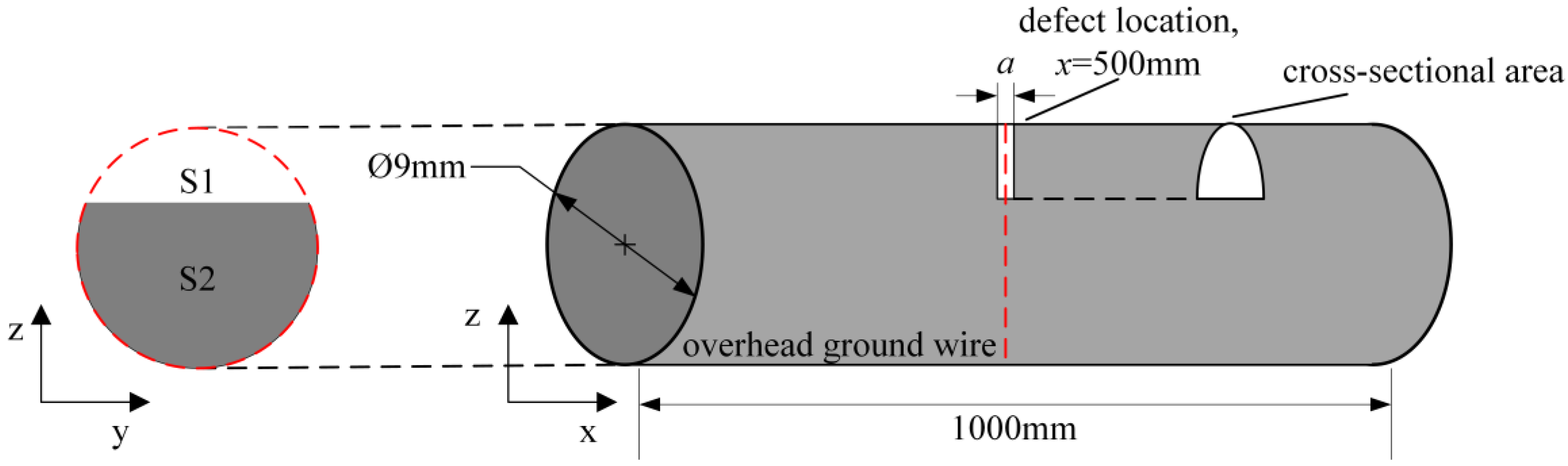 A Novel Defect Detection Method for Overhead Ground Wire