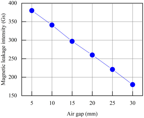 A Novel Defect Detection Method for Overhead Ground Wire