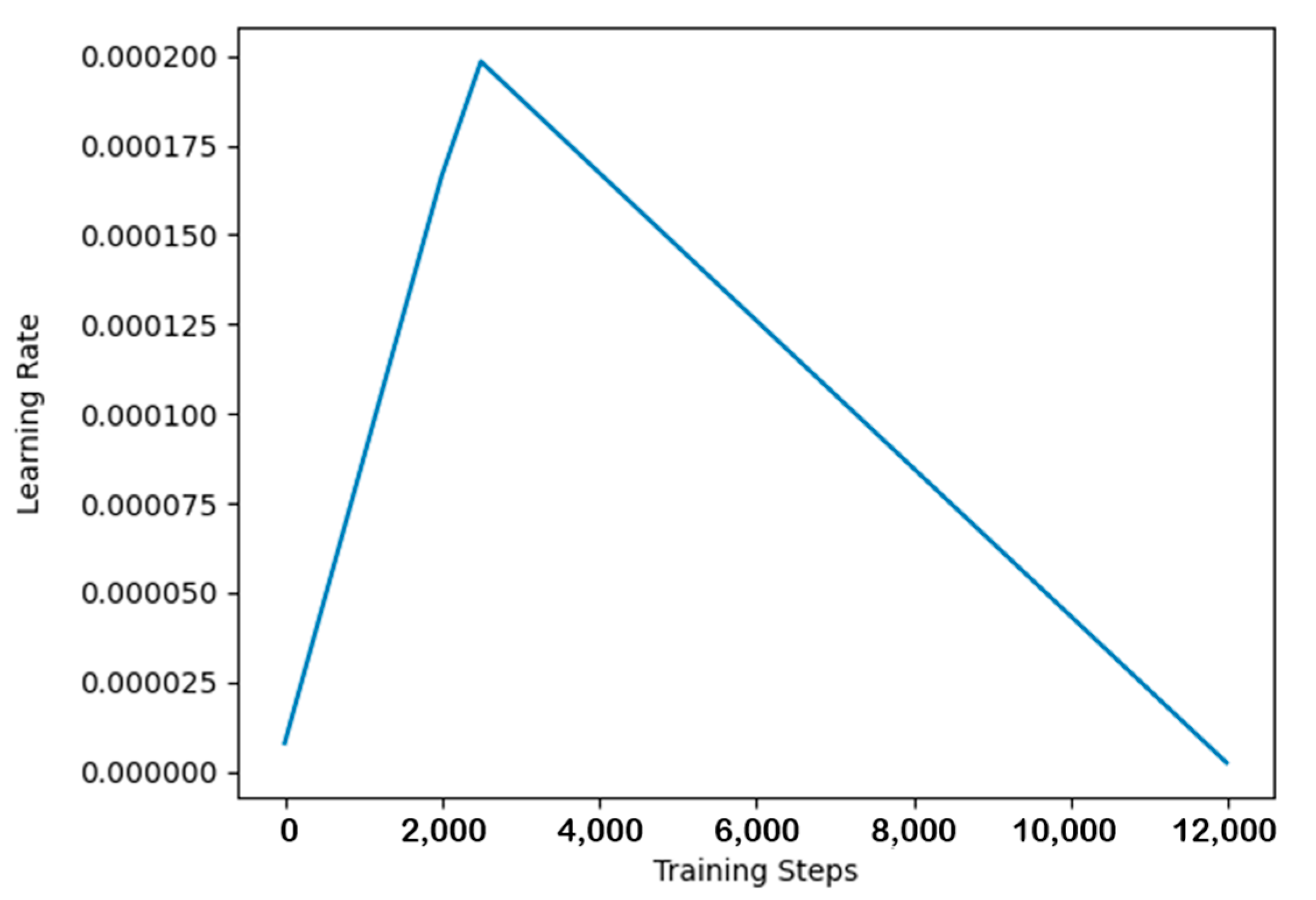 Iterative Network for Disparity Prediction with Infrared and Visible ...