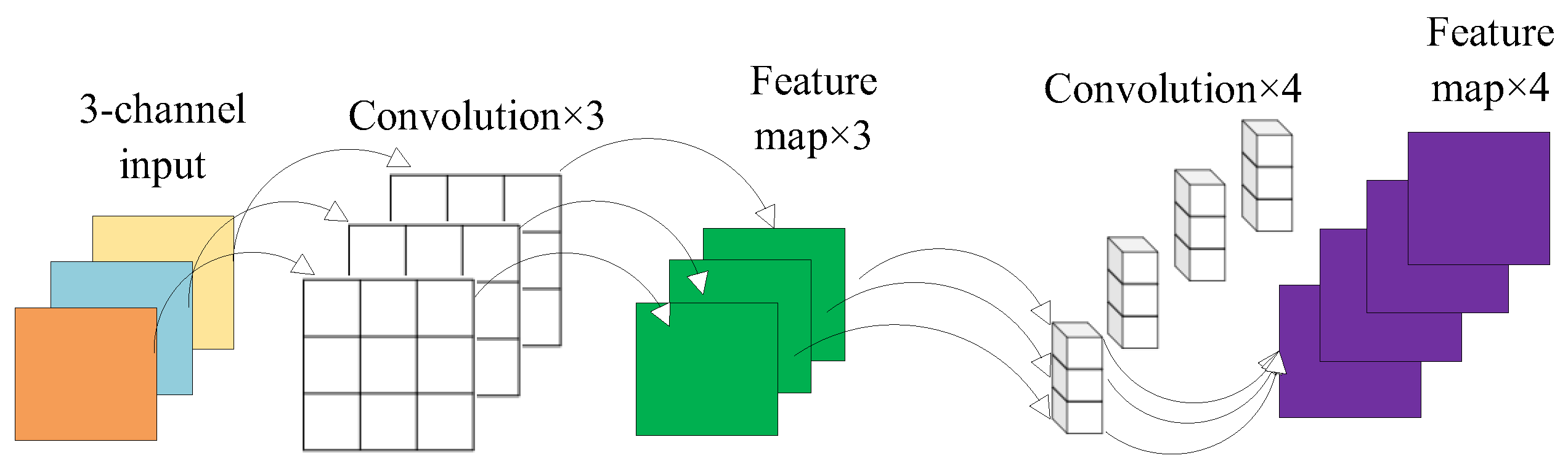 Sensors | Free Full-Text | Insulator Defect Detection Based on ML-YOLOv5 Algorithm