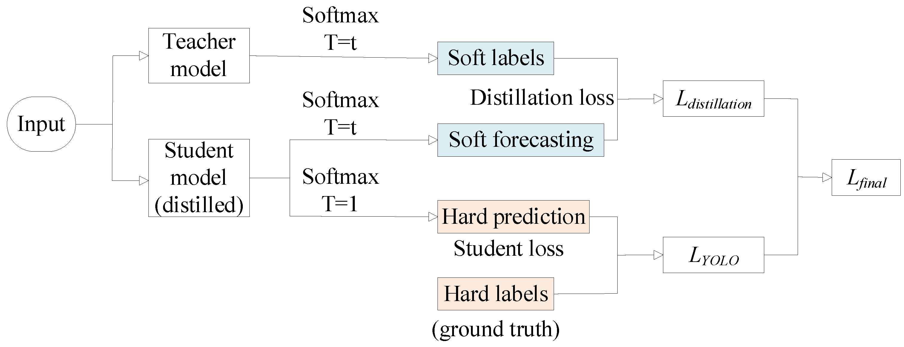 Insulator Defect Detection Based on ML-YOLOv5 Algorithm