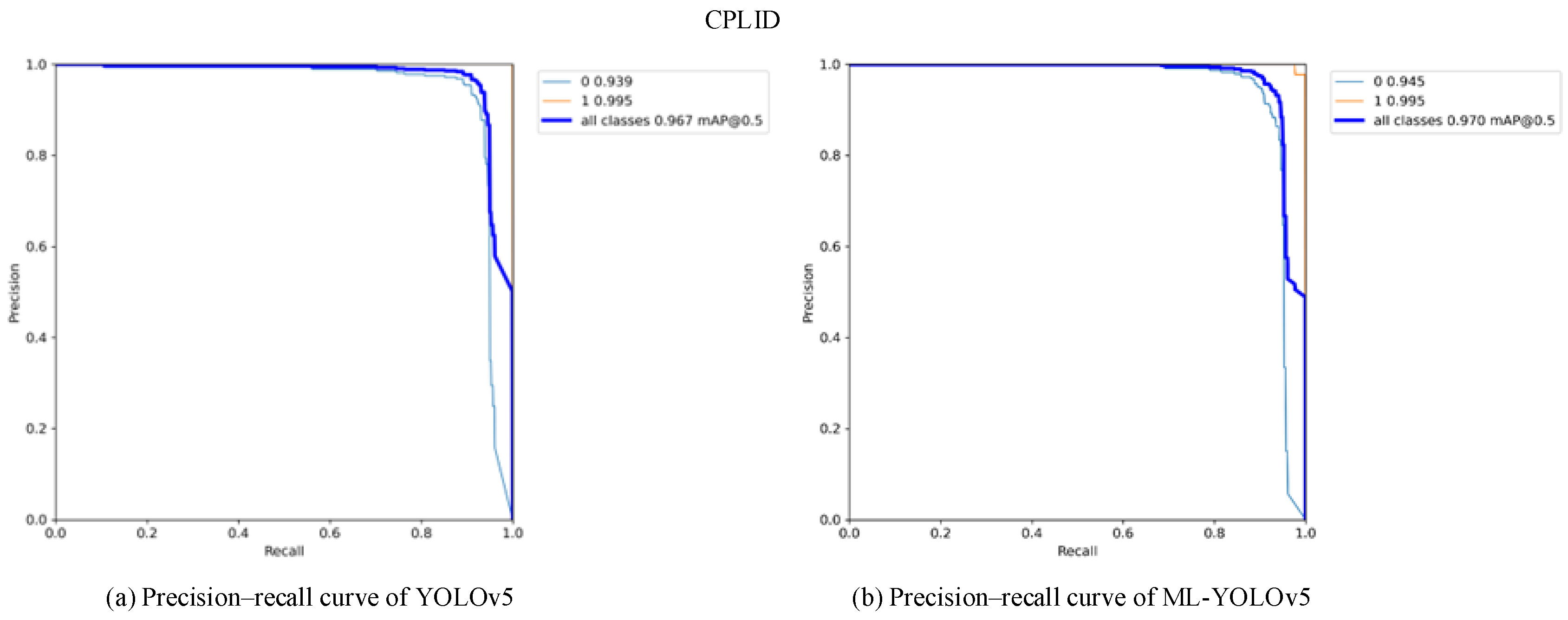 Sensors | Free Full-Text | Insulator Defect Detection Based on ML-YOLOv5 Algorithm