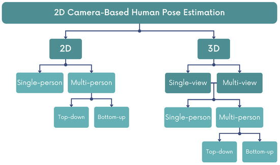 Feasibility of 3D Body Tracking from Monocular 2D Video Feeds in ...
