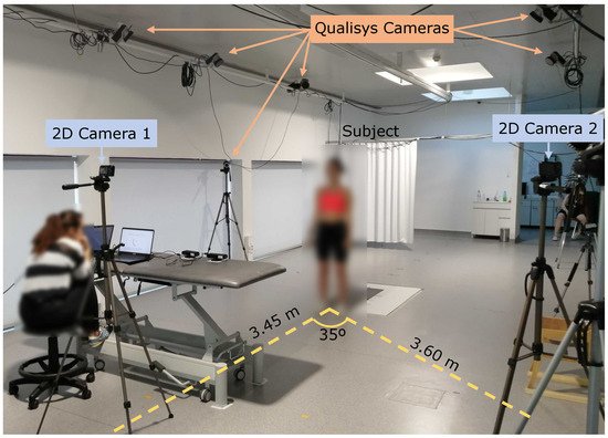 Feasibility of 3D Body Tracking from Monocular 2D Video Feeds in ...