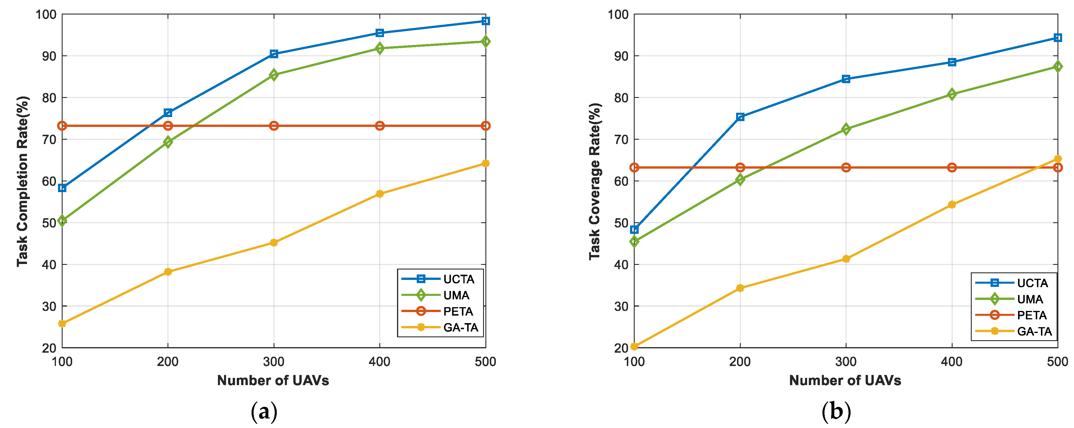 UAV-Assisted Cluster-Based Task Allocation for Mobile Crowdsensing in a ...
