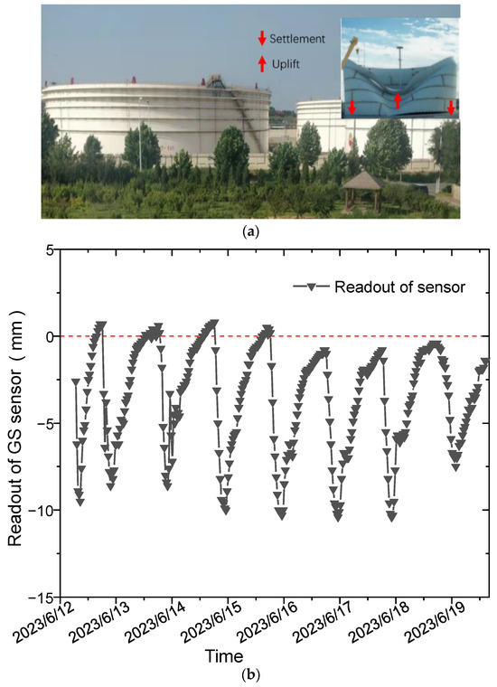 Transfer-Learning-Based Temperature Uncertainty Reduction Algorithm for Large Scale Oil Tank ...