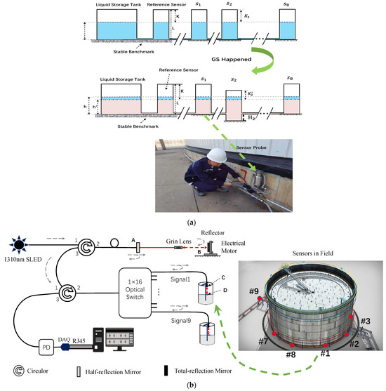 Transfer-Learning-Based Temperature Uncertainty Reduction Algorithm for Large Scale Oil Tank ...
