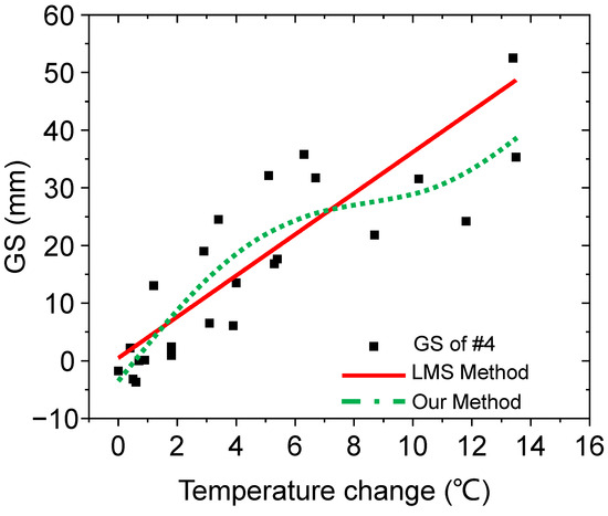 Sensors | Free Full-Text | Transfer-Learning-Based Temperature Uncertainty Reduction Algorithm ...