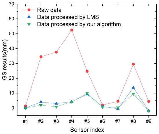 Sensors | Free Full-Text | Transfer-Learning-Based Temperature Uncertainty Reduction Algorithm ...