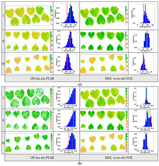 Estimation of Biochemical Pigment Content in Poplar Leaves Using ...