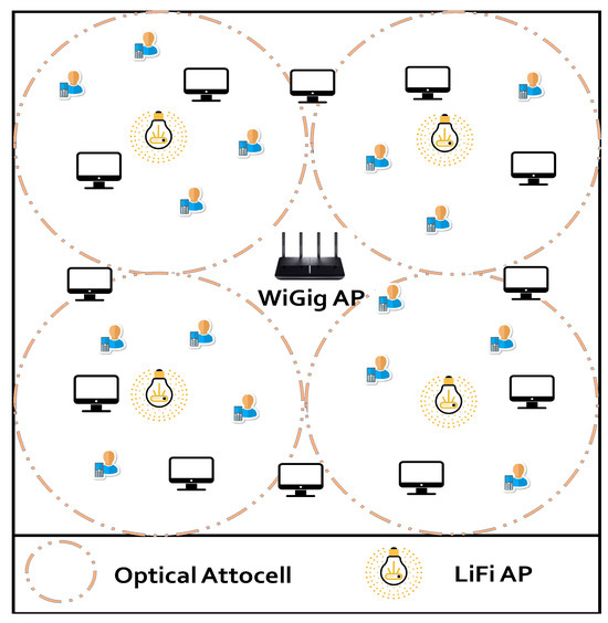 Sensors | Free Full-Text | Conditional Most-Correlated Distribution ...