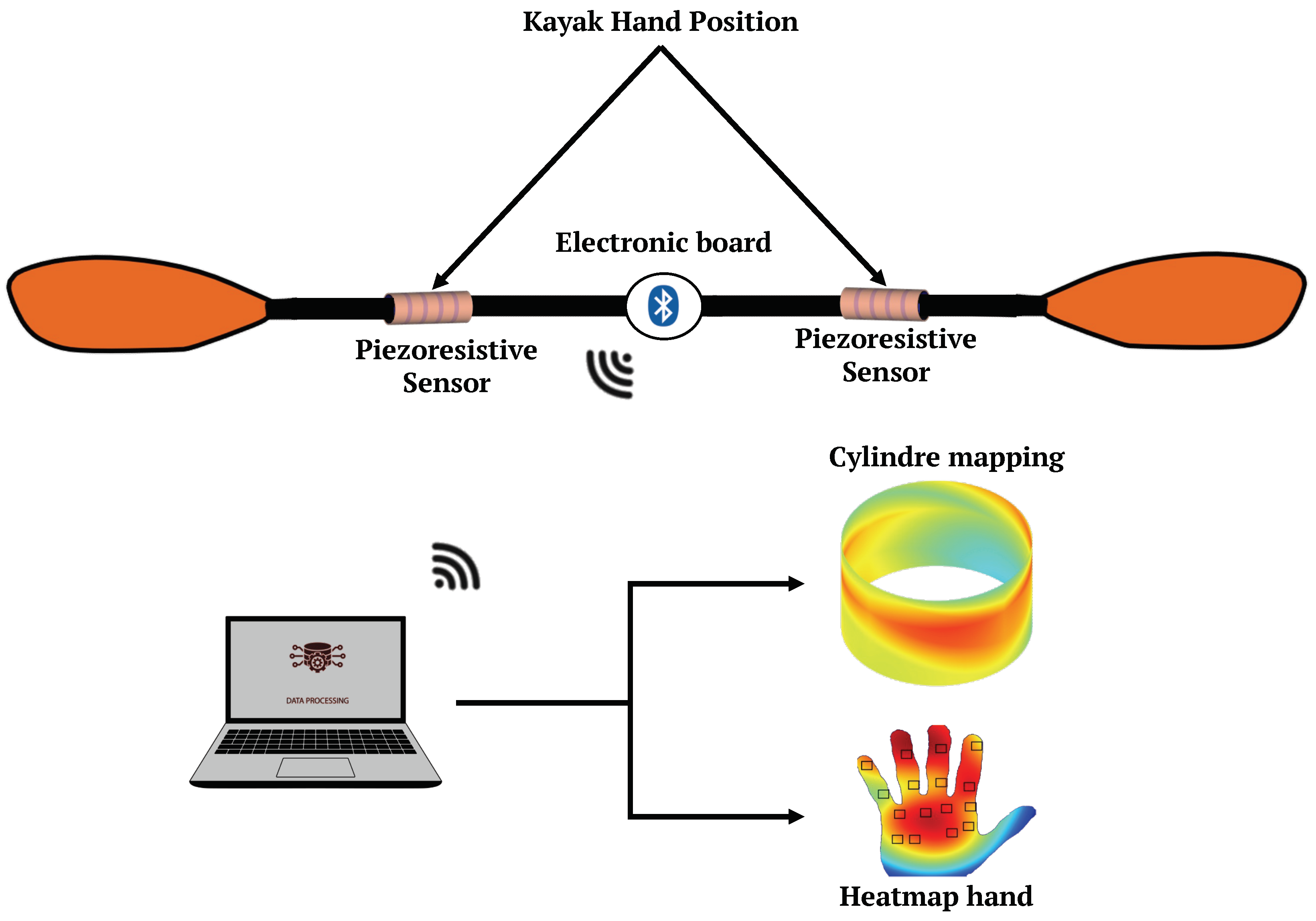 Design and Characterization of Piezoresistive Sensors for Non-Planar Surfaces and Pressure ...