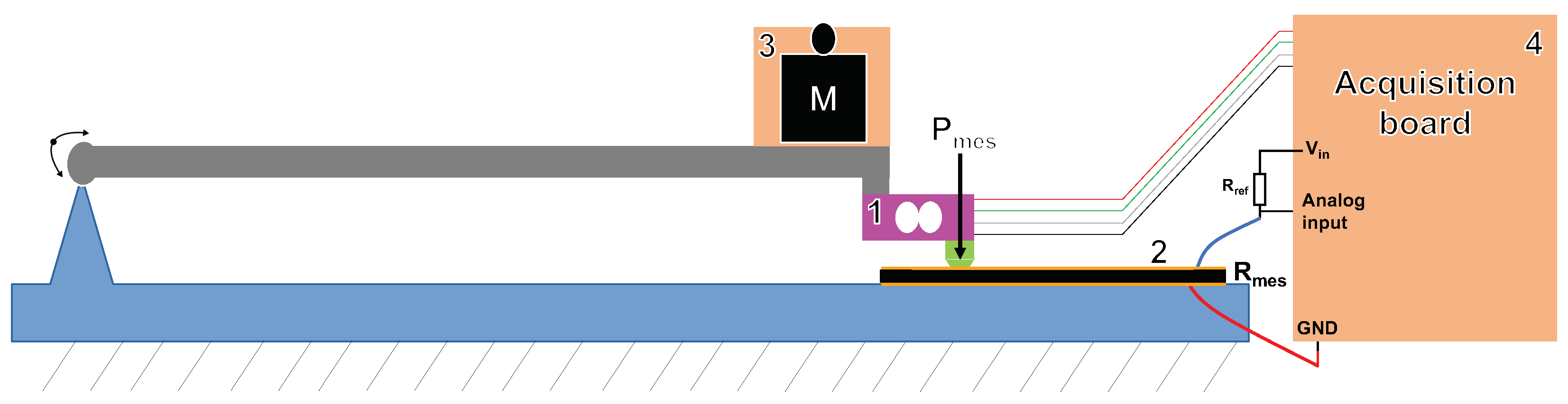 Design and Characterization of Piezoresistive Sensors for Non-Planar Surfaces and Pressure ...