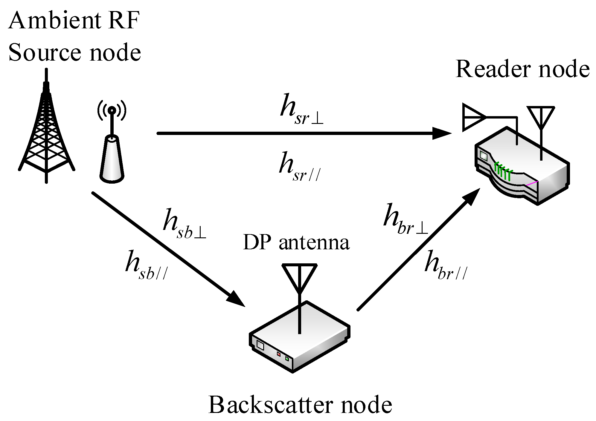 Dual-Polarization Ambient Backscatter Communications and Signal Detection