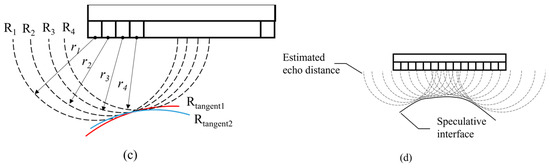 Adaptive Ultrasonic Full Matrix Capture Process for the Global Imaging ...