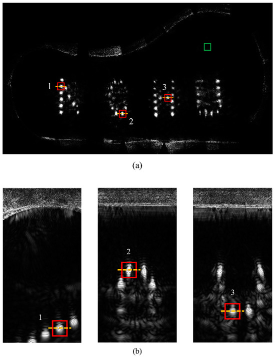 Adaptive Ultrasonic Full Matrix Capture Process for the Global Imaging ...