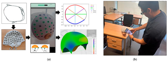Craniofacial 3D Morphometric Analysis with Smartphone-Based Photogrammetry