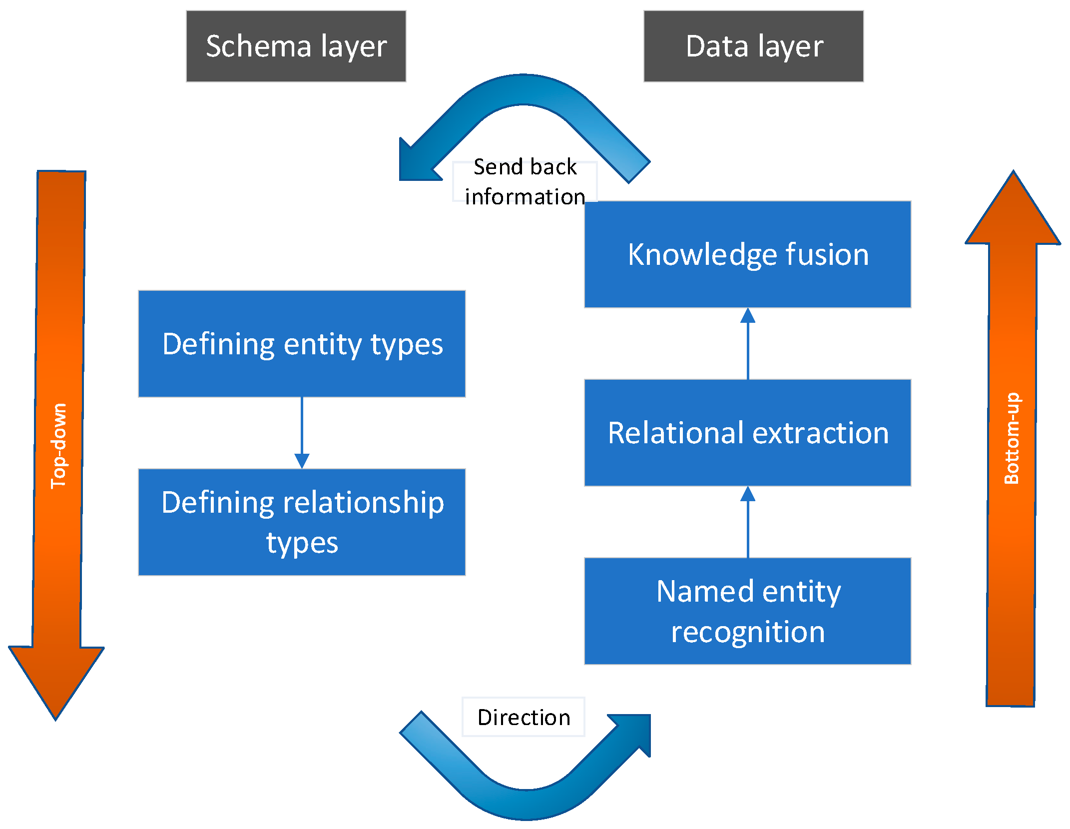 Fault Knowledge Graph Construction and Platform Development for Aircraft PHM