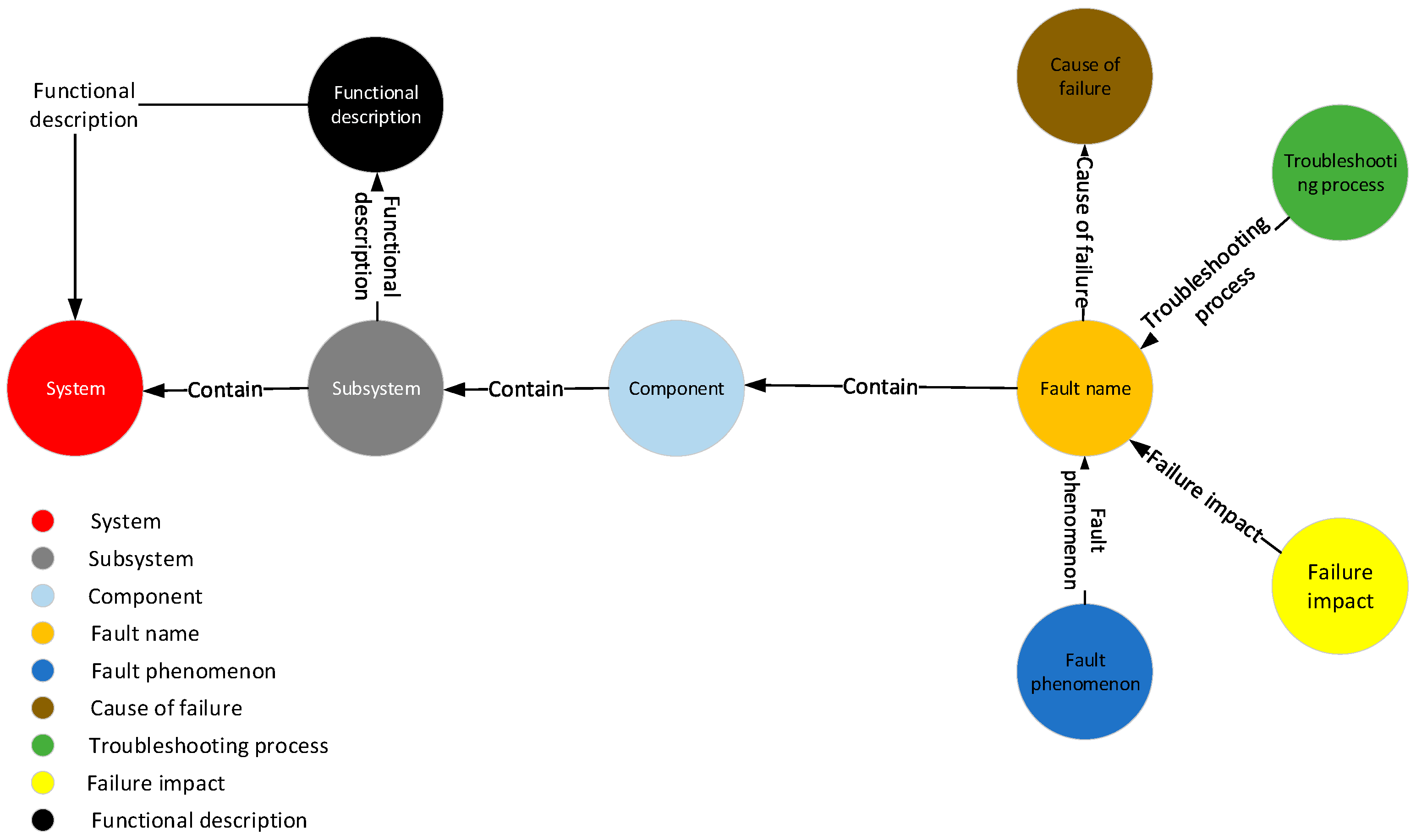 Fault Knowledge Graph Construction and Platform Development for ...