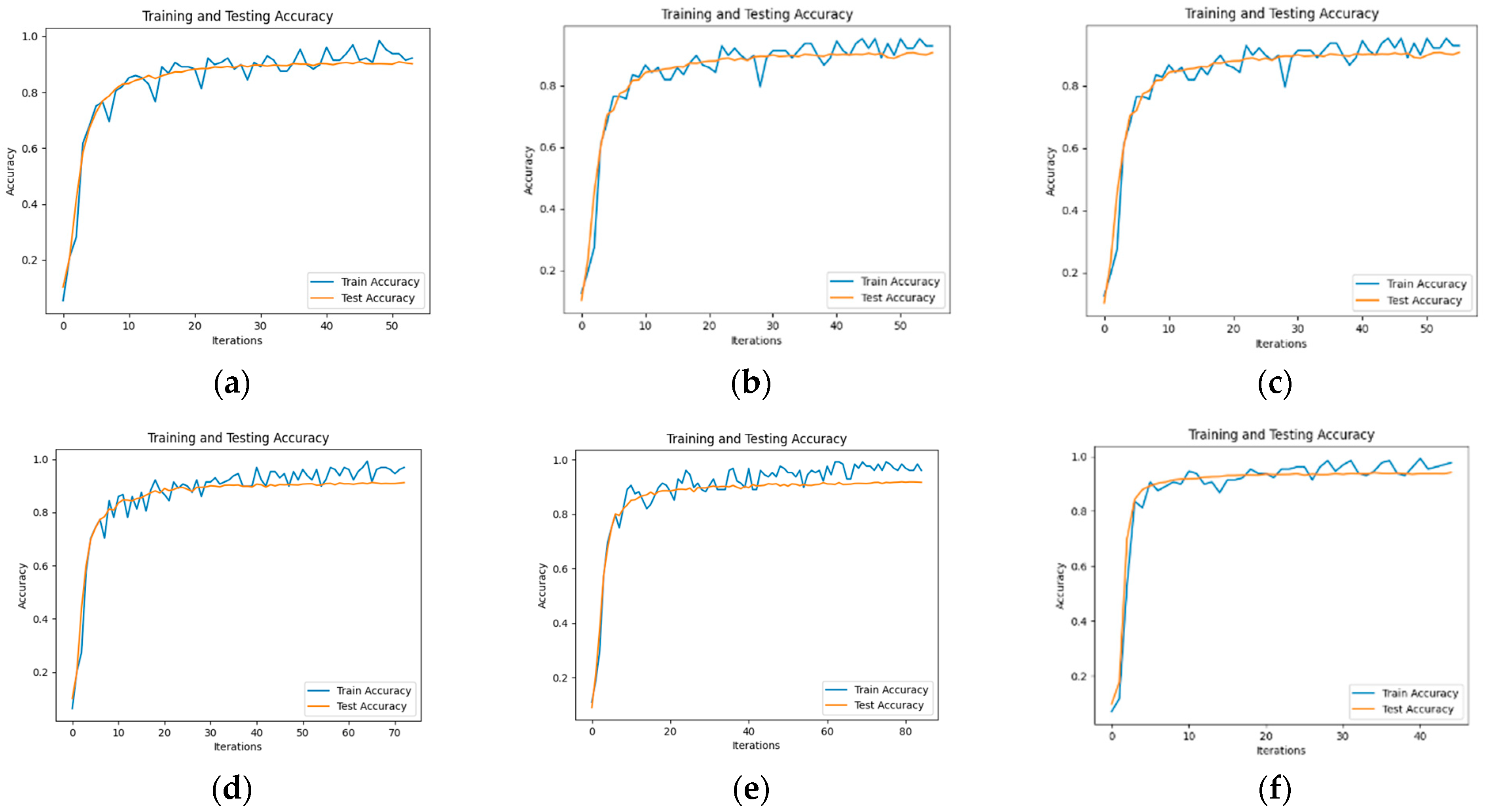 Fault Knowledge Graph Construction and Platform Development for ...