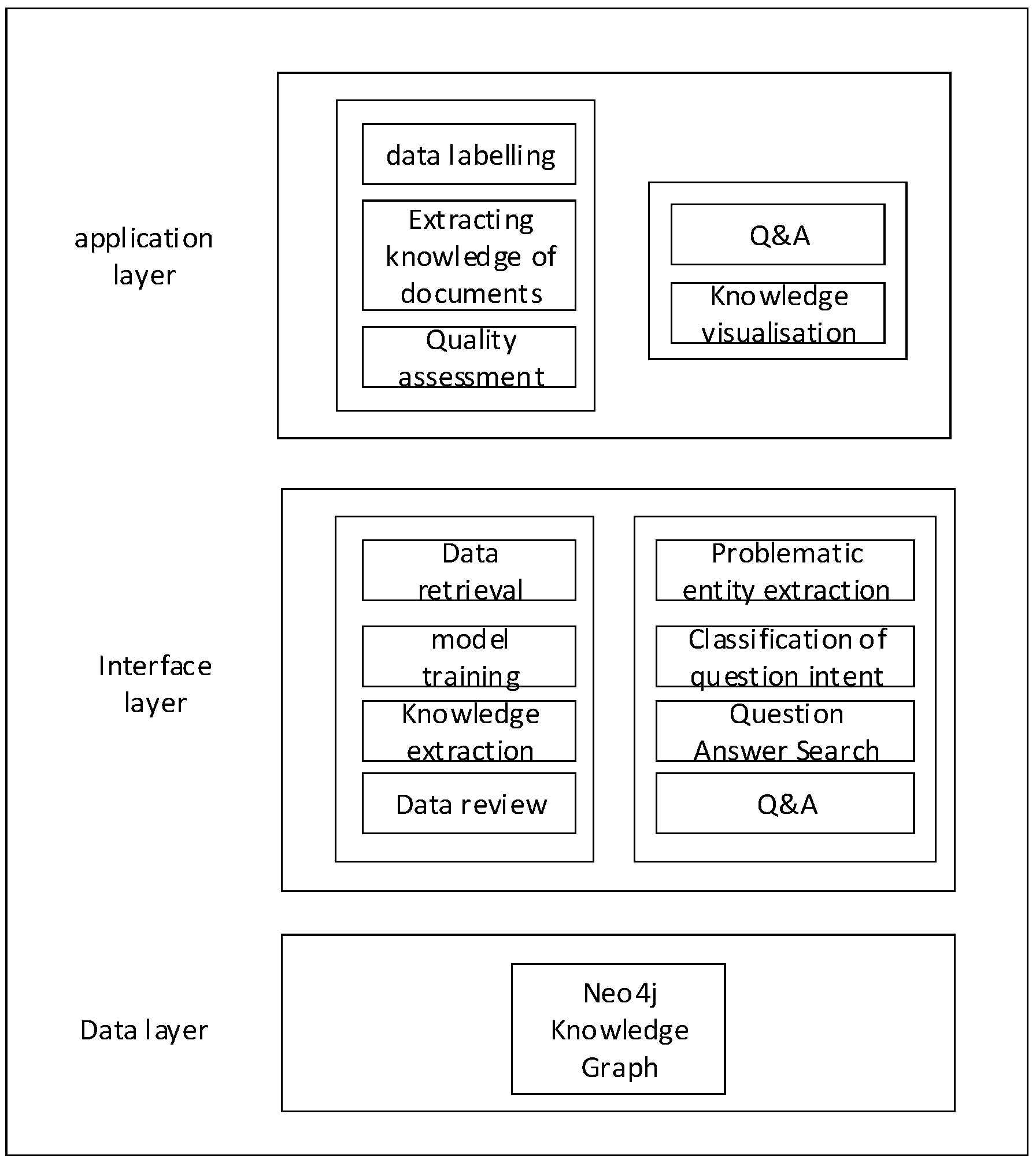 Fault Knowledge Graph Construction and Platform Development for ...