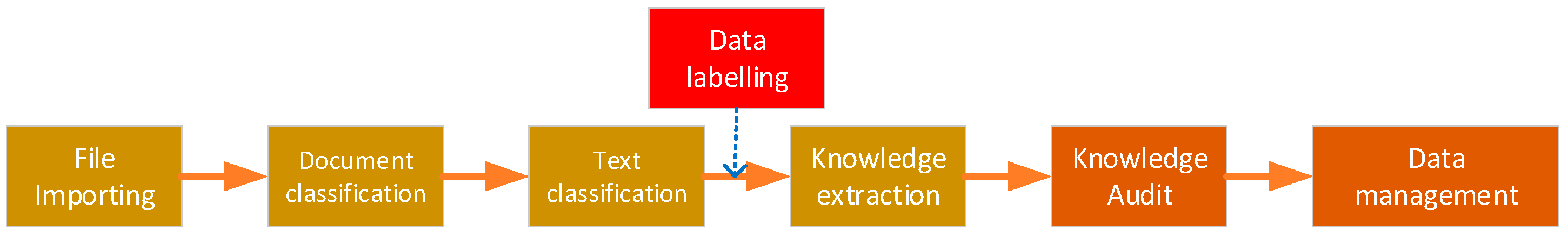 Fault Knowledge Graph Construction and Platform Development for ...