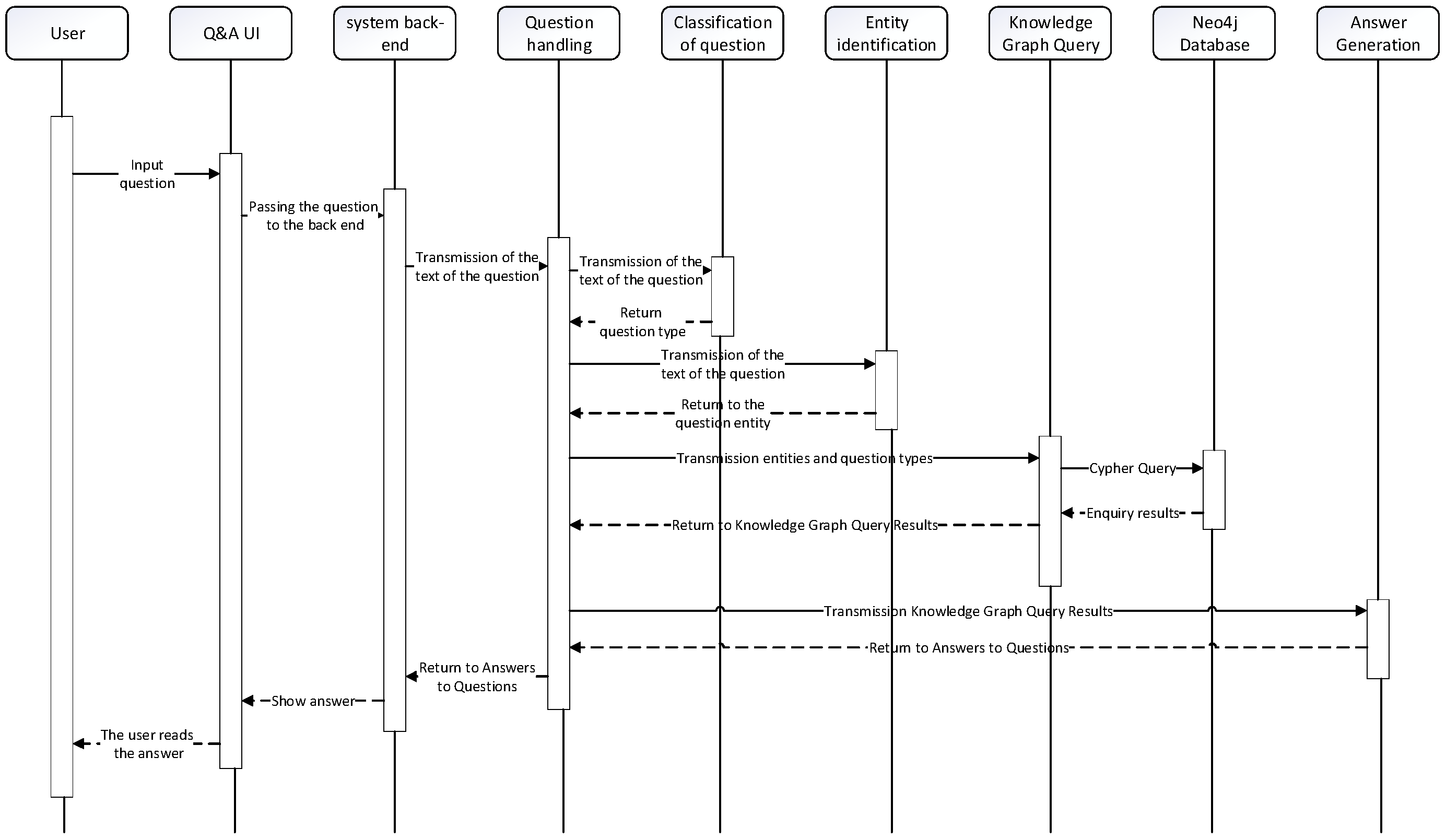 Fault Knowledge Graph Construction and Platform Development for ...