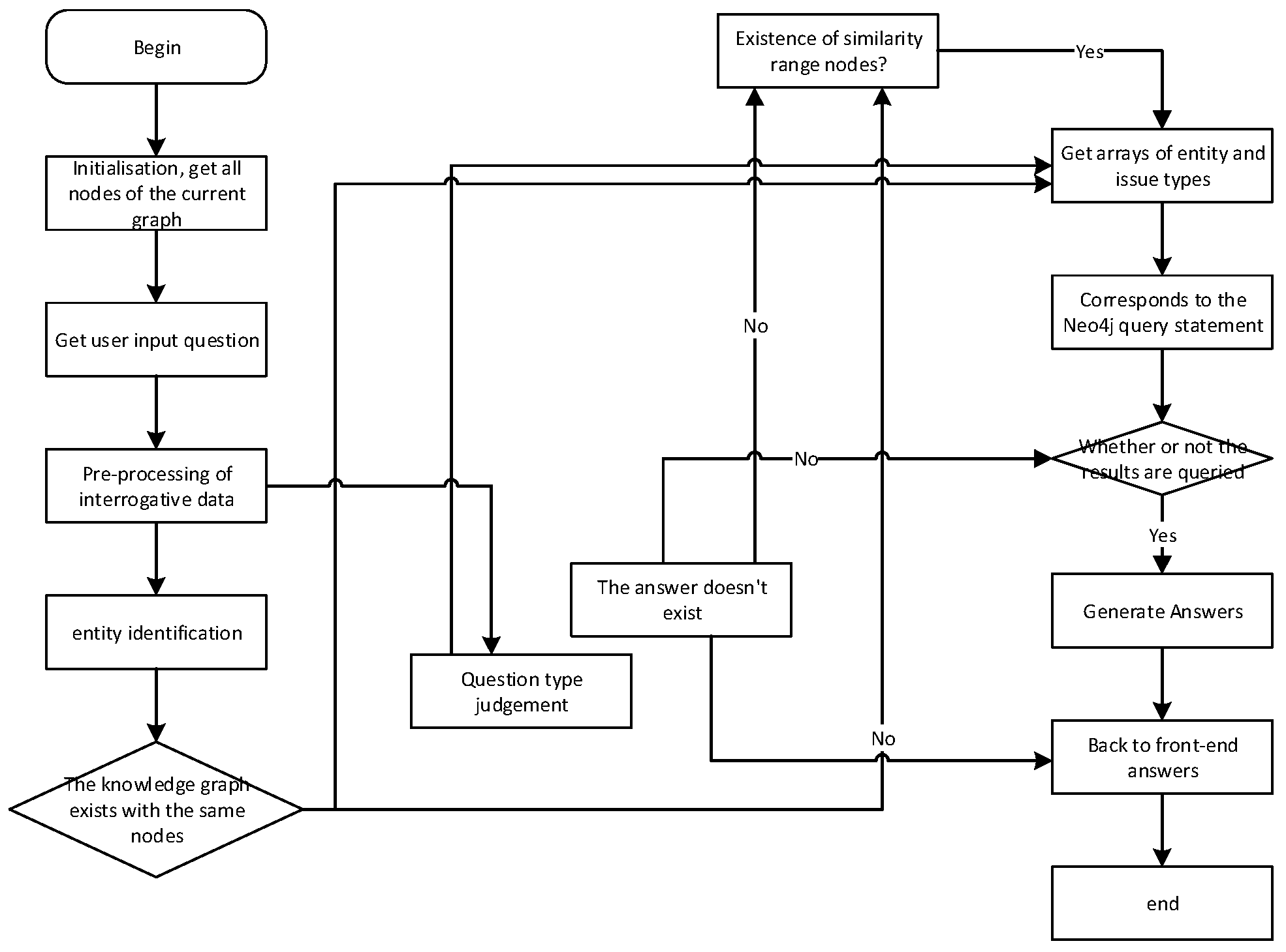 Fault Knowledge Graph Construction and Platform Development for ...