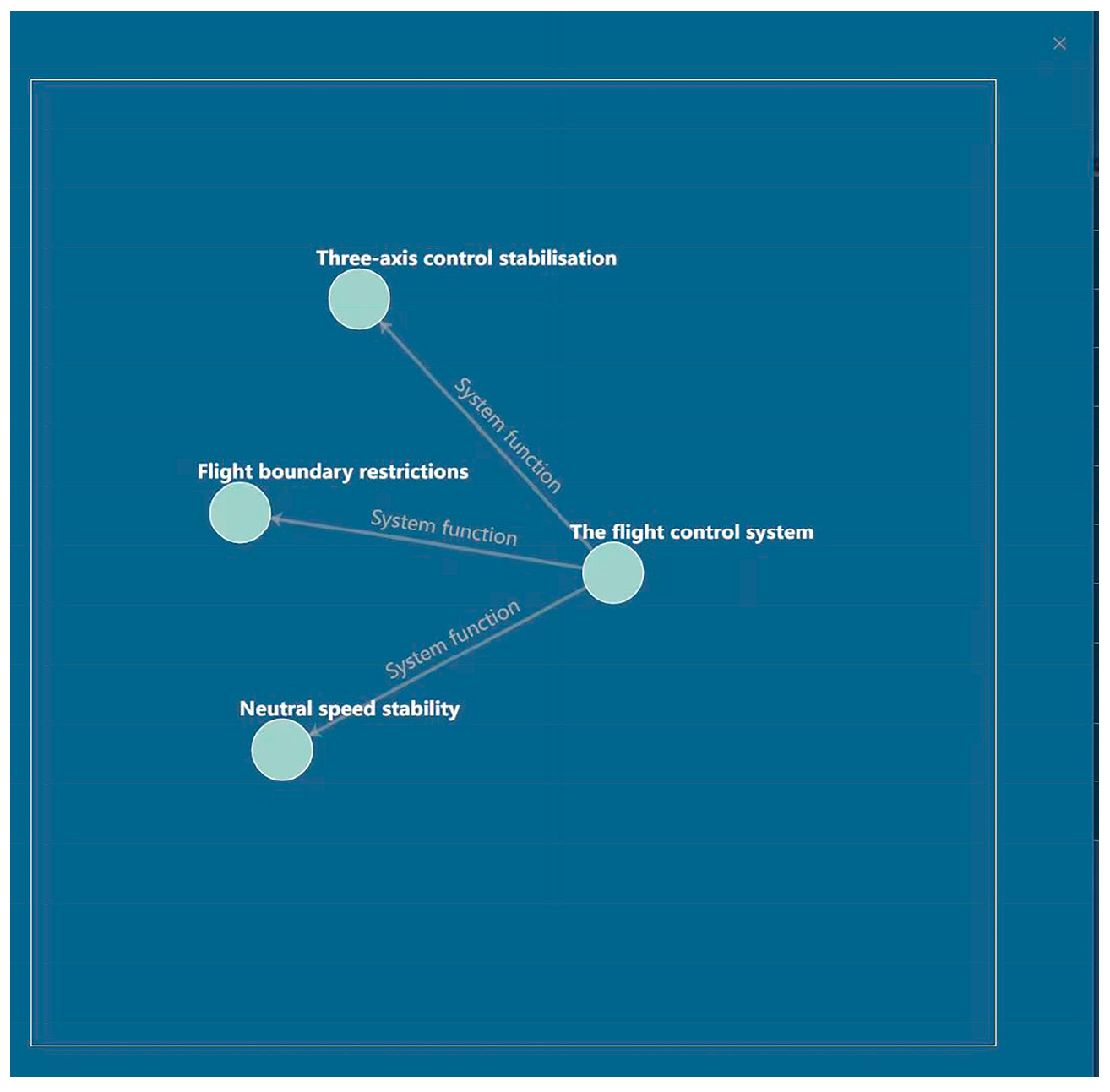 Fault Knowledge Graph Construction and Platform Development for ...