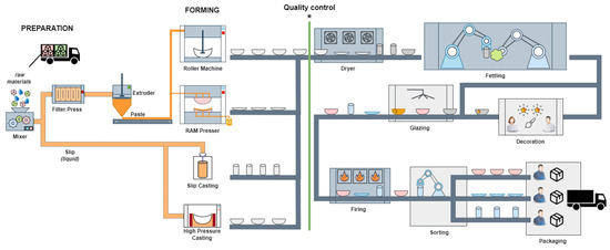 A Real-Time Automated Defect Detection System for Ceramic Pieces Manufacturing Process Based on ...
