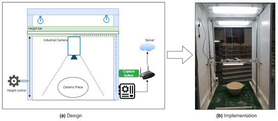 A Real-Time Automated Defect Detection System for Ceramic Pieces ...