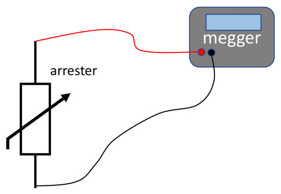 A Bibliometric and Comprehensive Review on Condition Monitoring of ...