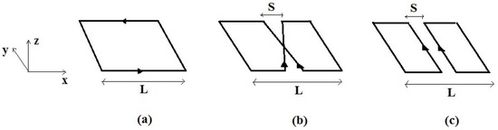 Magnetostatic Simulation and Design of Novel Radiofrequency Coils Based ...