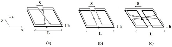 Sensors | Free Full-Text | Magnetostatic Simulation and Design of Novel ...