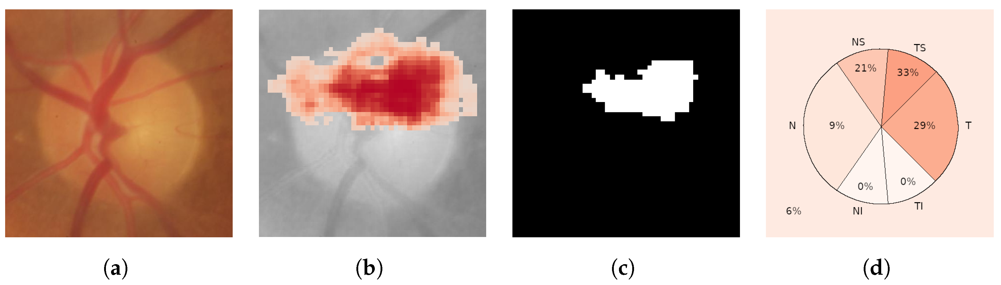 In-Depth Evaluation of Saliency Maps for Interpreting Convolutional ...