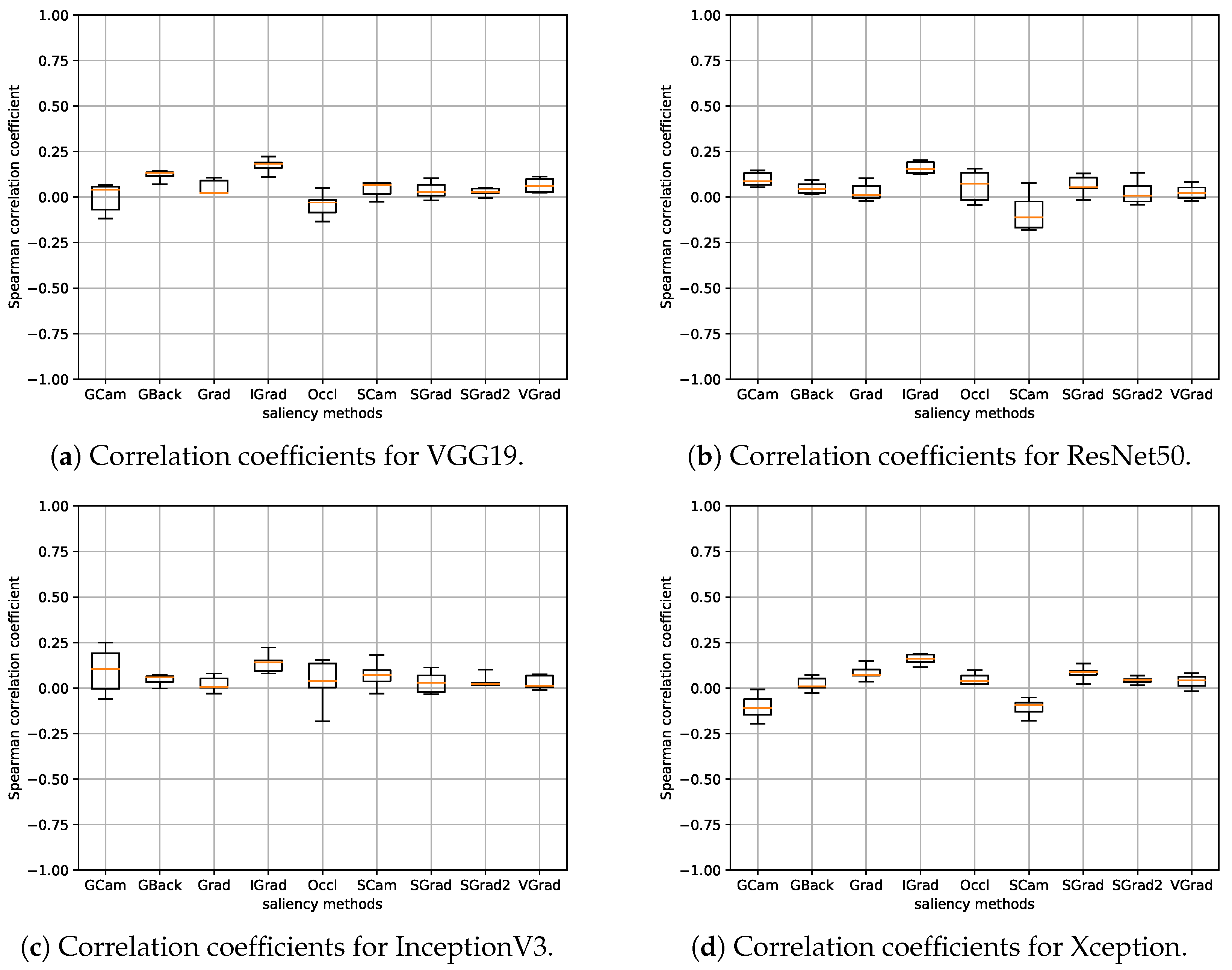 In-Depth Evaluation of Saliency Maps for Interpreting Convolutional Neural Network Decisions in ...