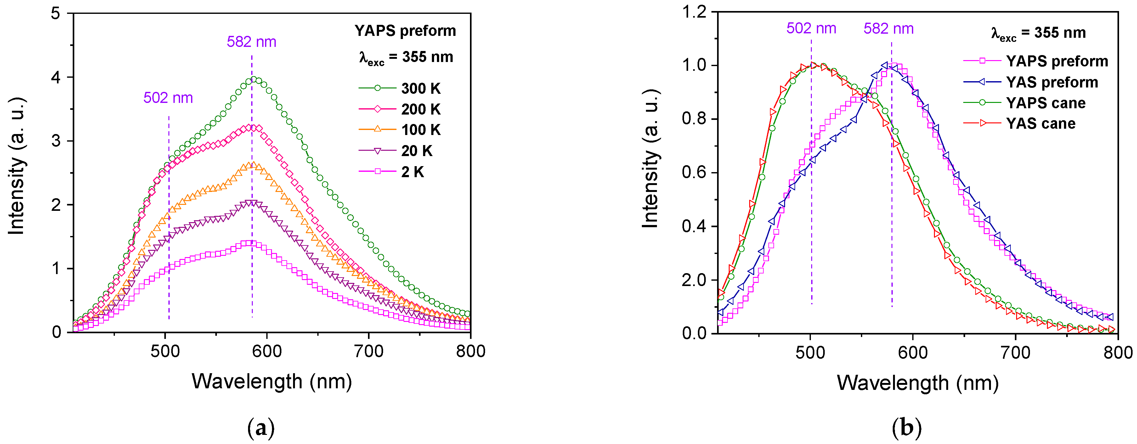 Yb2+-Doped Silicate Glasses as Optical Sensor Materials for Cryogenic ...