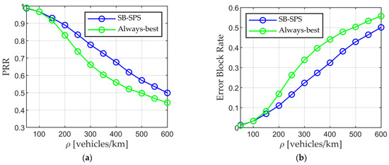 Sensors | Free Full-Text | Reuse Distance-Aided Resource Selection Mechanisms for NR-V2X ...