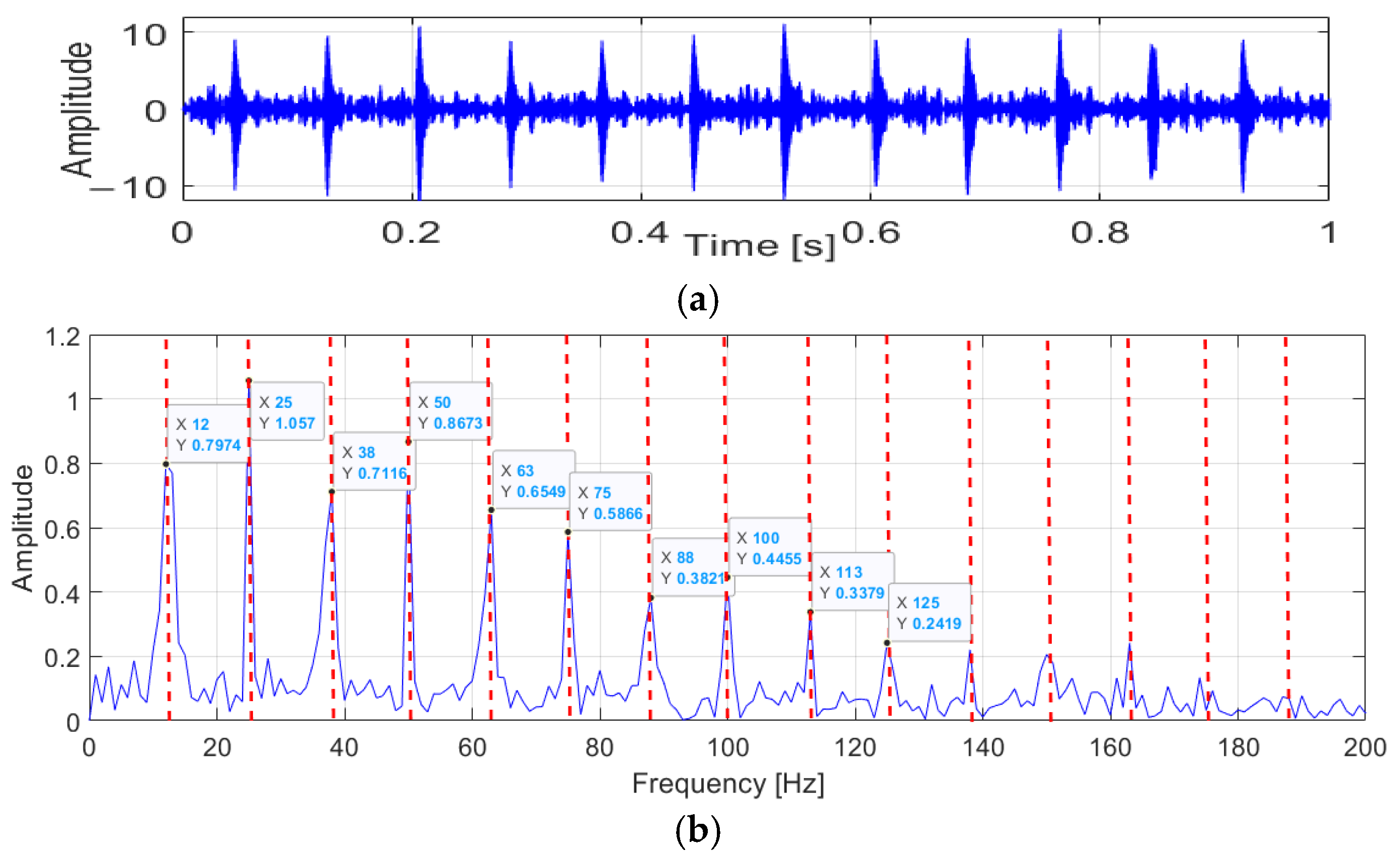Fault Diagnosis Of Rotating Machinery Using An Optimal Blind Deconvolution Method And Hybrid