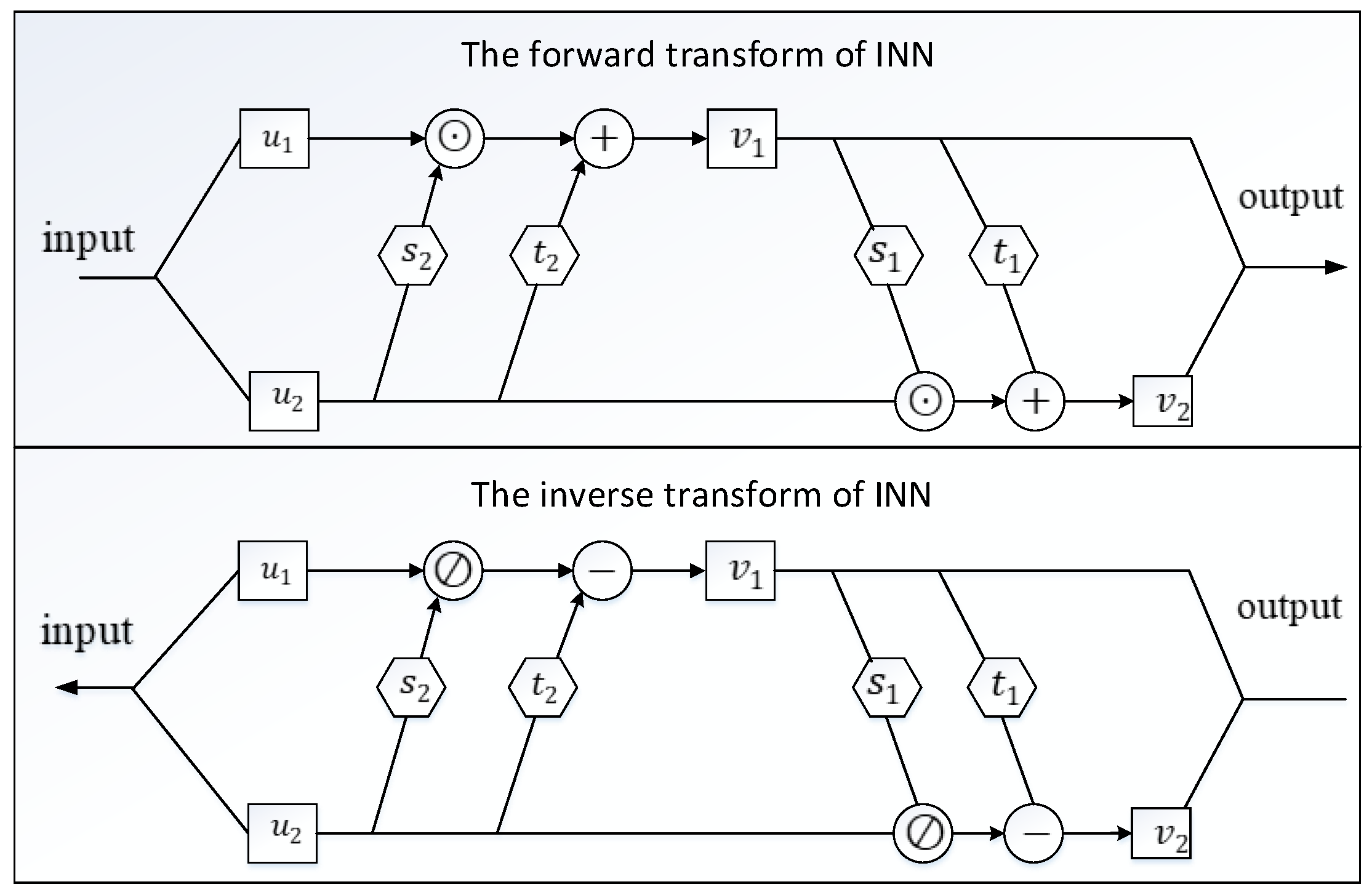 Fault Diagnosis of Rotating Machinery Using an Optimal Blind ...