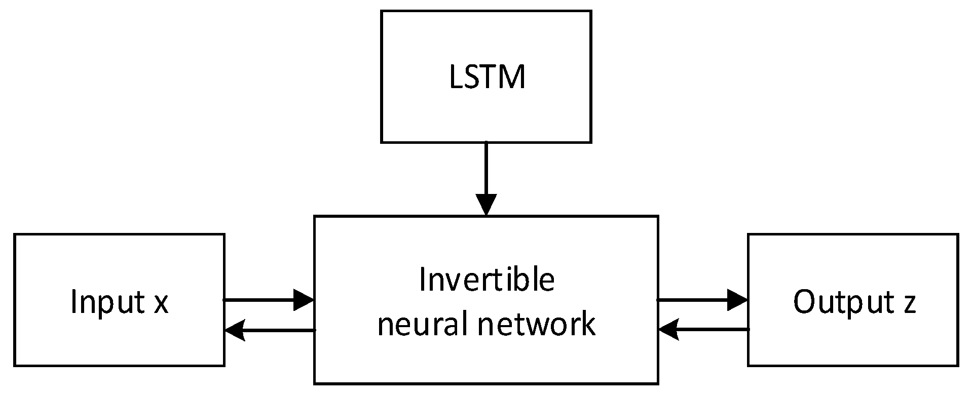 Fault Diagnosis of Rotating Machinery Using an Optimal Blind ...