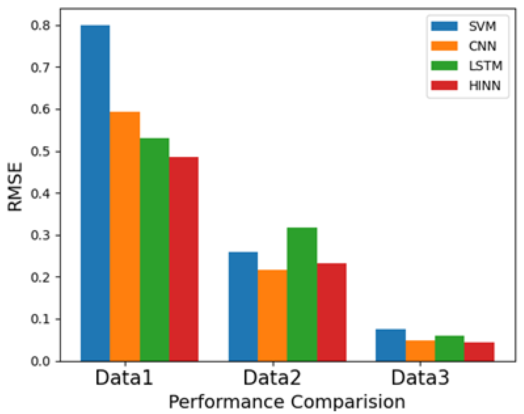 Fault Diagnosis Of Rotating Machinery Using An Optimal Blind Deconvolution Method And Hybrid
