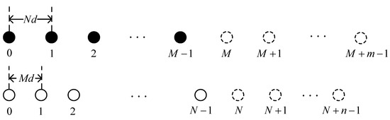 Enhanced Coprime Array Structure and DOA Estimation Algorithm for Coherent Sources