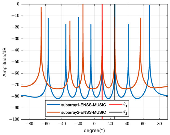 Enhanced Coprime Array Structure and DOA Estimation Algorithm for Coherent Sources