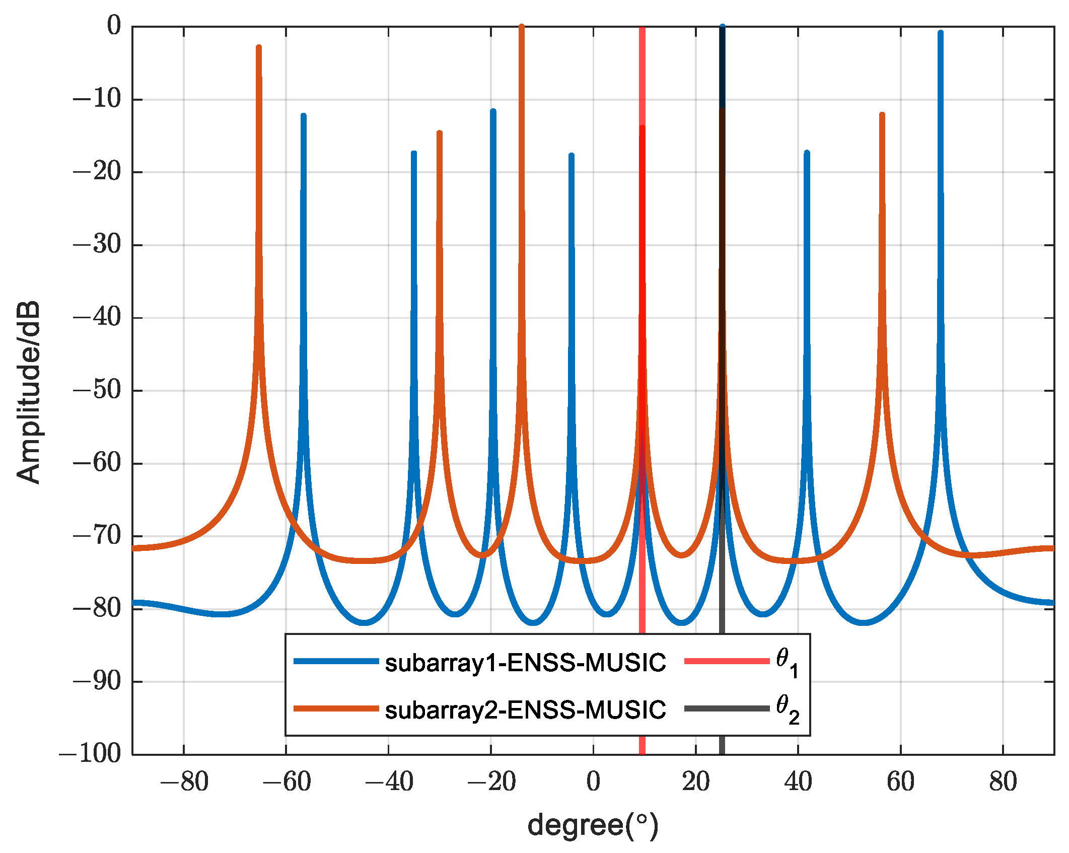 Enhanced Coprime Array Structure and DOA Estimation Algorithm for Coherent Sources