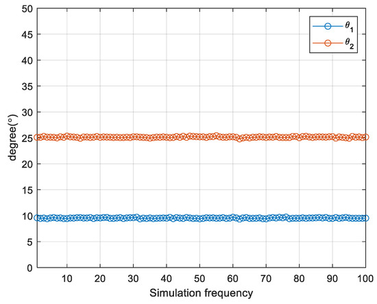Enhanced Coprime Array Structure and DOA Estimation Algorithm for Coherent Sources
