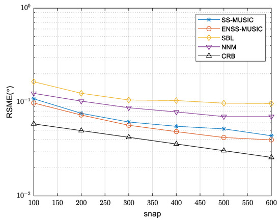 Enhanced Coprime Array Structure and DOA Estimation Algorithm for Coherent Sources