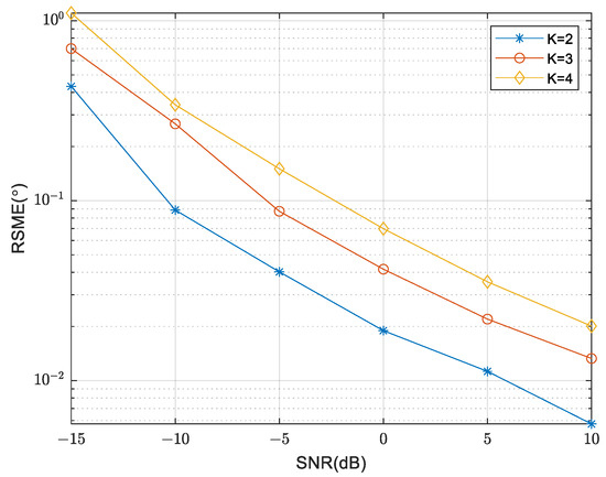 Enhanced Coprime Array Structure and DOA Estimation Algorithm for Coherent Sources