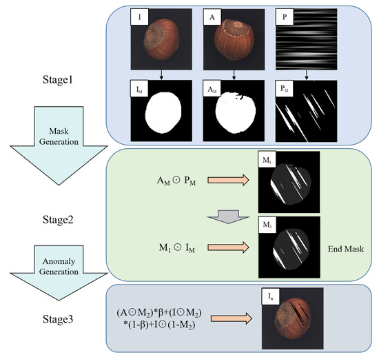 Industrial Product Surface Anomaly Detection with Realistic Synthetic ...